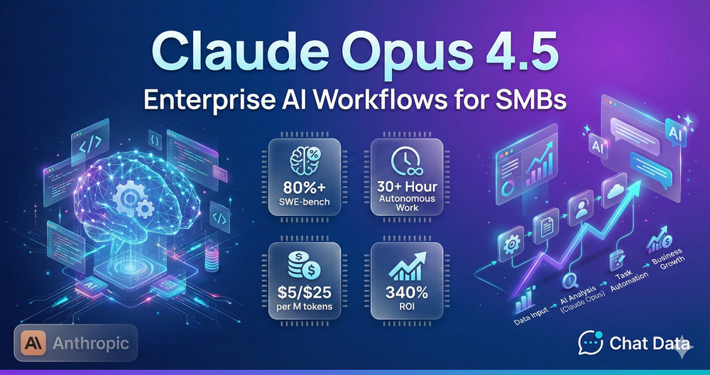 Claude Opus 4.5 for SMB AI Workflow Agents: Coding, Safety, and Automation